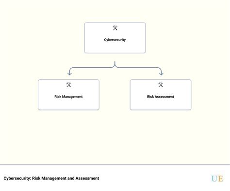 Cyber Risk Unraveled Mastering Assessment And Management Upper Echelon Technology Group