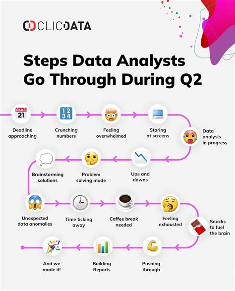 Clicdata On Linkedin Q2 Reporting Dataanalyst
