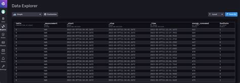 query consumption time based on another field energy consumption per