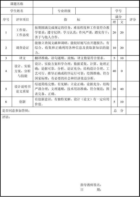 毕业设计论文指导教师意见书word文档在线阅读与下载无忧文档