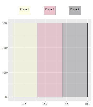 R Annotate Ggplot Above Plot Stack Overflow