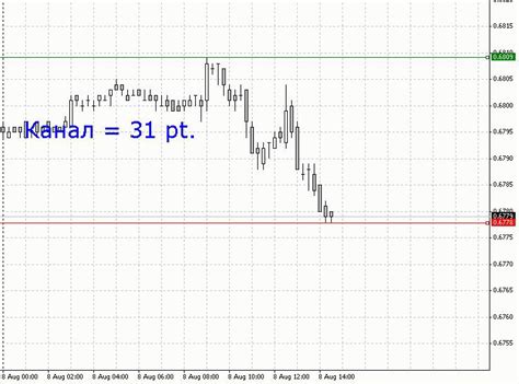 Free Download Of The Three Scripts For Working With Horizontal Levels Script By Drknn1 For