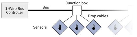 1 Wire Temperature Sensing Sailor Hat With Esp32