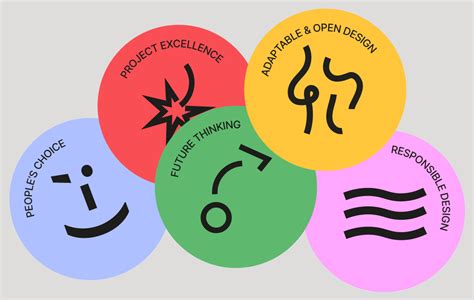 The Distributed Design Platform Distributed Design Platform