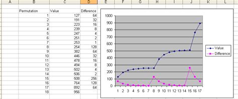 C Fastest Way To Loop Every Number With Conditions Stack Overflow
