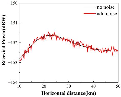 Deep Learning Method For Evaporation Duct Inversion Based On Gps Signal