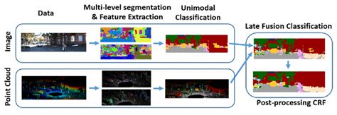 Berkeley Deepdrive We Seek To Merge Deep Learning With Automotive