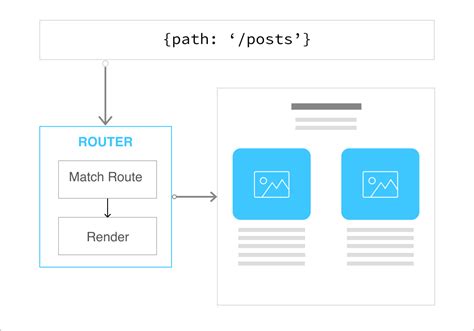 Routing Management With LitElement And TypeScript DEV Community