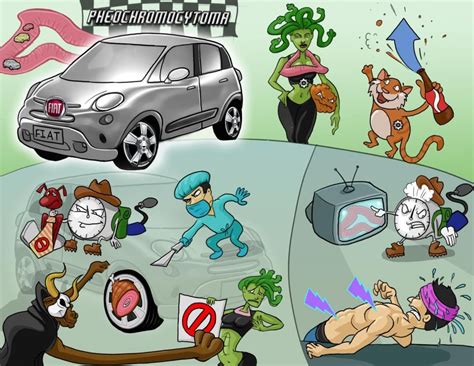 Pheochromocytoma Osmosis