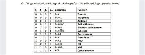 Solved Q1 Design A 4 Bit Arithmetic Logic Circuit That