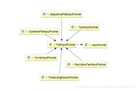 Mapreduce的输入解析inputformat及maptask个数输入数据有以下三个文件请写出经过fileinputformat的切片机制运算后形成的切 Csdn博客