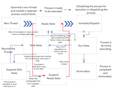 Computer Architecture 3 I Hope The Previous 2 Lectures Were A… By Ashwin Mani Medium