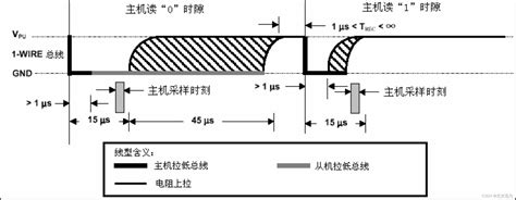 rk3568驱动指南｜第十四篇 单总线 第162章ds18b20驱动读时序编写 rk3568 ds18b20 csdn博客