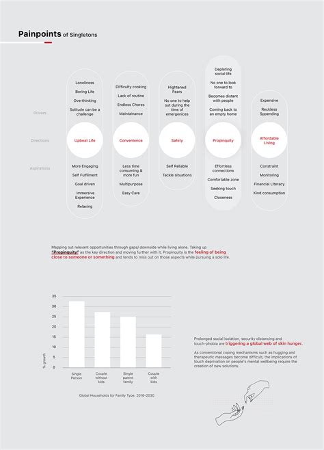 Trend Analysis Design Research On Behance
