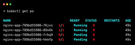 Cluster AutoScaler Setup On AWS EKS A Comprehensive Guide