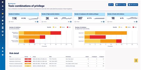 Toxic Combinations Of Privilege In Cybersecurity Panaseer
