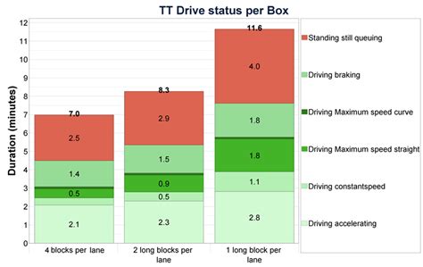 Maintaining Reliable Quay Crane Productivity In Rtg Terminals Portwise