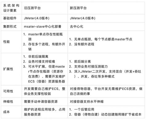 中间件 压测平台在全链路大促压测中的实践 个人文章 Segmentfault 思否 中间件 压测平台在全链路大促压测中的实践 个人文章 Segmentfault 思否