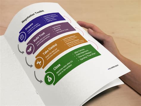 Your Complete Negotiation Toolkit — The Landing Group