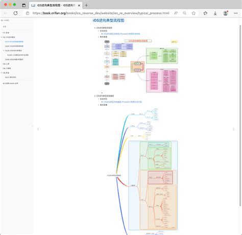 iOS安全和逆向系列教程 干货分享 睿论坛