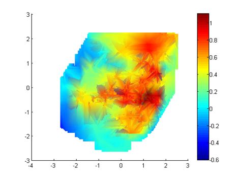 Matlab Optimize Reorganization Of Matrix Without Loops Stack Overflow