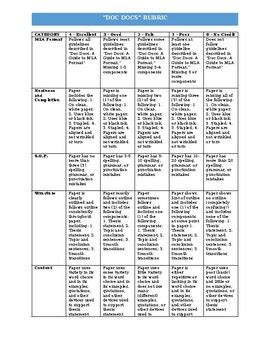 Editable Doc Docs Rubric How To Grade A Paper For My Class Rubric