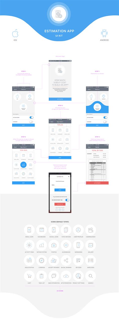 Estimation App Ui Kit Free Psd Freebie Supply