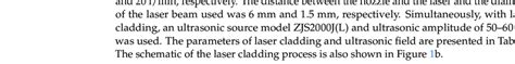 Laser Cladding And Ultrasonic Parameters Download Scientific Diagram