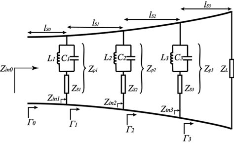 Equivalent Transmission Line Of The Reconfigurable Vivaldi Antenna Download Scientific Diagram