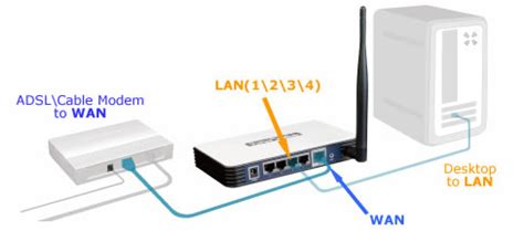 How To Configure The Tp Link Router Now Configure Home Network Community