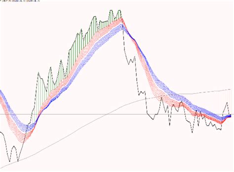 Macd On Chart Mt4 Indicator Free Download