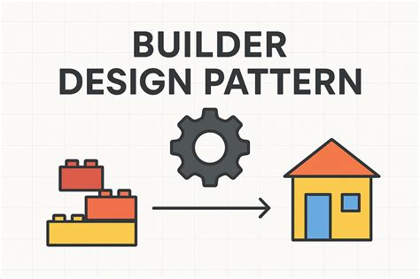 Command Pattern Java Design Patterns — The Ultimate Beginners Guide By Jaya Sandeep Ketha