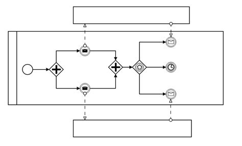 Parallel Gateway How To Wait For 1 To Complete Discussion And Questions Camunda Forum