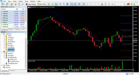 LineBreak Chart For Metatrader AZ INVEST Software