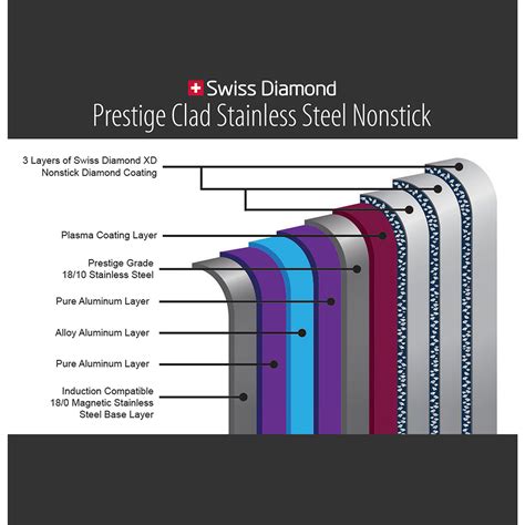Prestige Glad Stekpanna 20 cmNonstick från Swiss Diamond