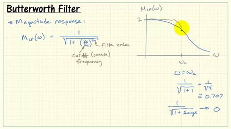 Butterworth Filter Magnitude Response Youtube