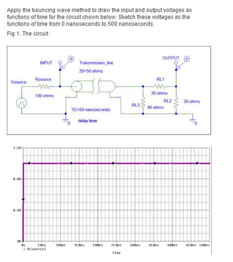 Apply The Bouncing Wave Method To Draw The Input And