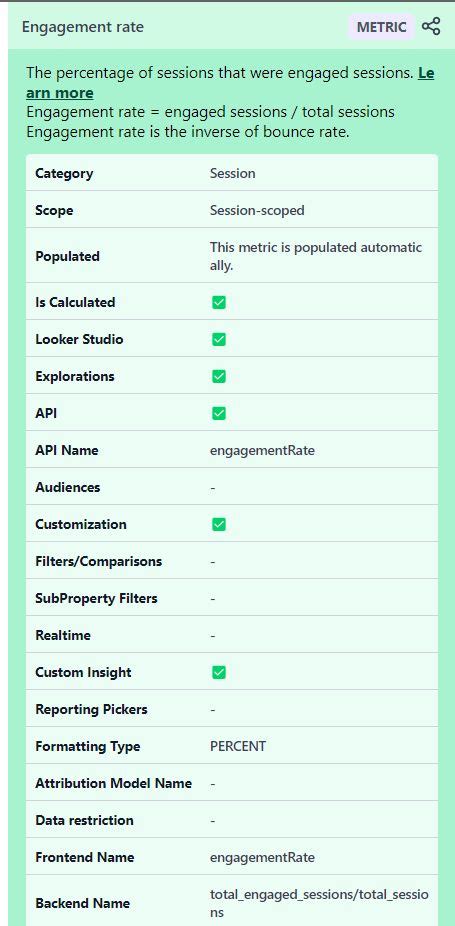 aman srivastava on linkedin ga4