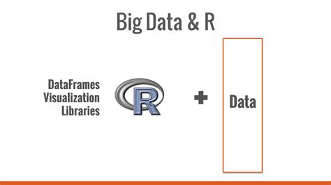Use R Tutorial Part1 Introduction To Sparkr Ppt