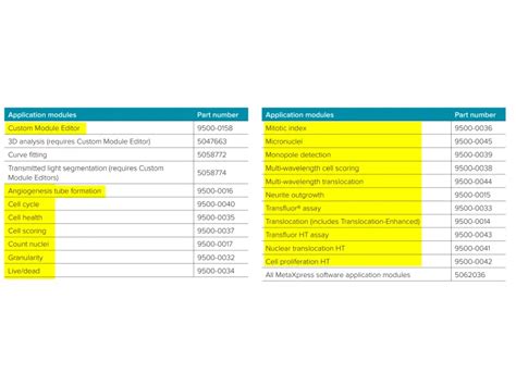 Molecular Devices Imagexpress Micro Confocal High Content Imaging System
