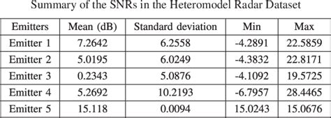 Table Iv From A Method For Radar Model Identification Using Time Domain Transient Signals