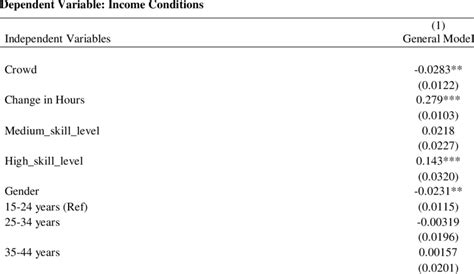 Logistic Regression Test Of Model 2 Download Scientific Diagram