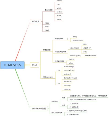 前端知识架构小白进入 知乎