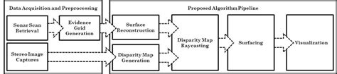 The Proposed Algorithm Pipeline To Create 3d Reconstructions Of