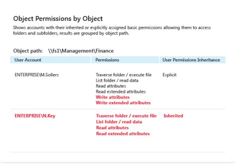 Product Information About Netwrix Auditor For File Servers On The Aikux Service Gmbh Homepage