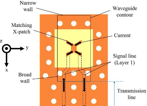 Figure 1 From Broadband Differential Line To Waveguide Transition In Multi Layer Dielectric