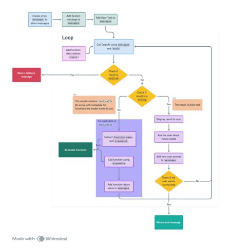 Create An Agent With Openai Function Calling Capabilities Towards Data Science