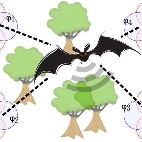 Tracking Bats In The Wild A WSN That Estimation Bat Trajectories With