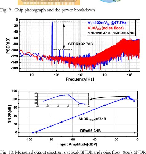 Figure 1 From A 11gΩ Input Impedance 700mvpp Input Signal Range 87db Sndr Direct Digitization