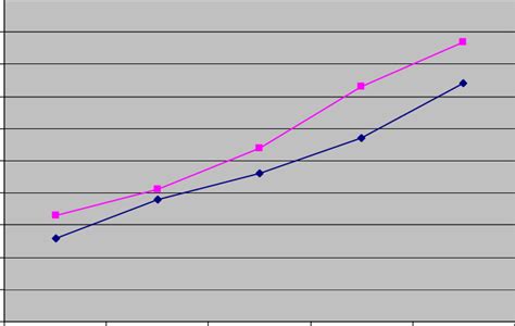 Examples Size Variation Example System Download Scientific Diagram